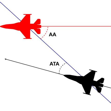 The X Axis Shows How Many Million Timesteps The Training Is And The