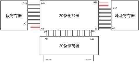 C Borehole Ai