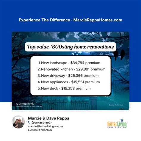 Marcie Rappa On Linkedin Realestate Invest Howtobuildequity Returnoninvestment