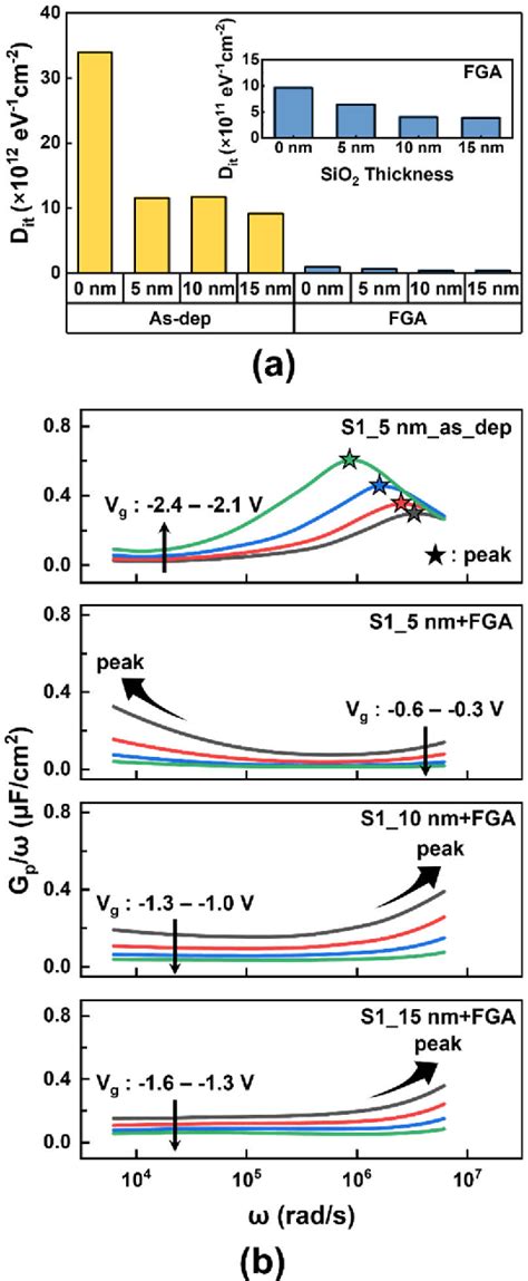 Figure 4 From Curing Process On Passivation Layer For Backside