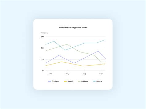 line graph with a legend design by ligaya l on dribbble