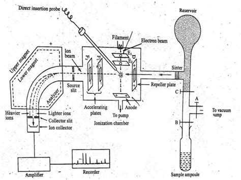 Mass Spectrometry Full Lecture PPTX Chemistry Science