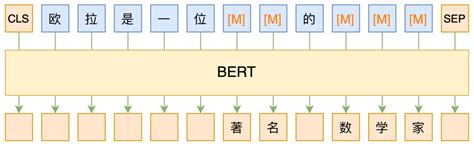 必须要gpt 3吗？不，bert的mlm模型也能小样本学习base