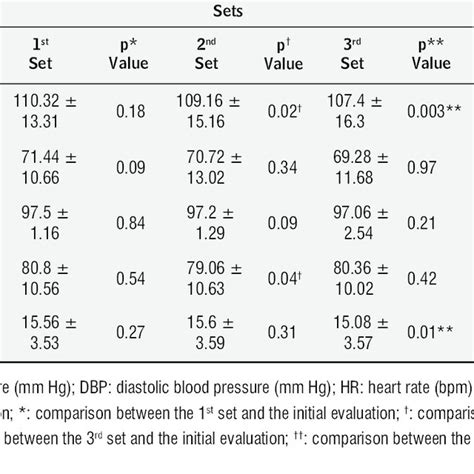 Manually Assisted Cough Via Thoracic Compression Download Scientific