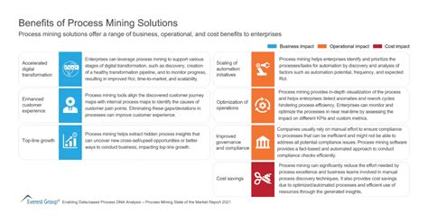 Benefits Of Process Mining Solutions Market Insights Everest Group