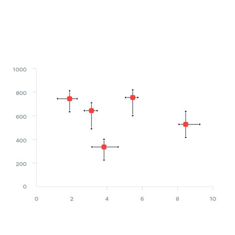 Error Bars Data Viz Project