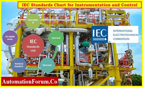 IEC Standards Chart For Instrumentation And Control Instrumentation And Control Engineering