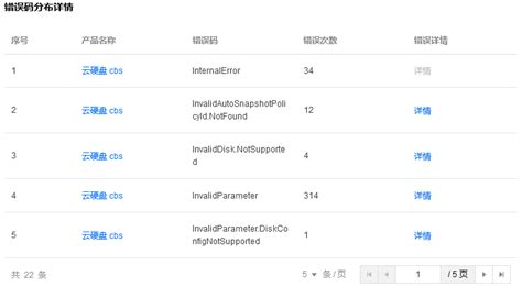云 API 使用云 API 控制台 腾讯云