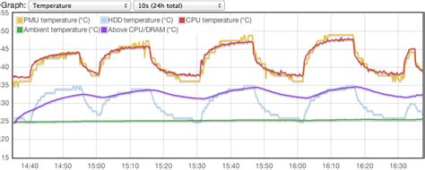 Cpufreq Linux Sunxi Org