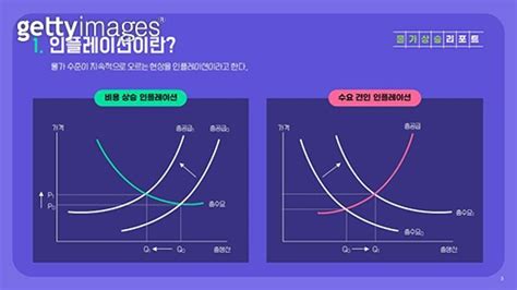 파워포인트 서브페이지 Ppt 물가상승 리포트 금융 보고서 경제 전망 리포트 이미지 Ppt325691 게티이미지뱅크