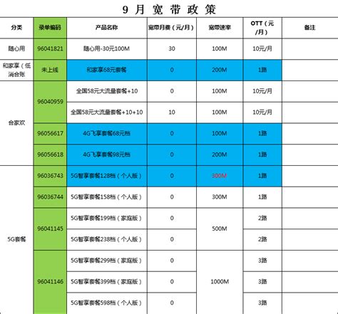 西安移动宽带 新办卡用户 首年7折优惠 西安移动宽带官网