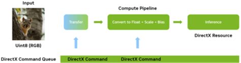 End To End Ai For Nvidia Based Pcs Onnx And Directml Nvidia Technical Blog