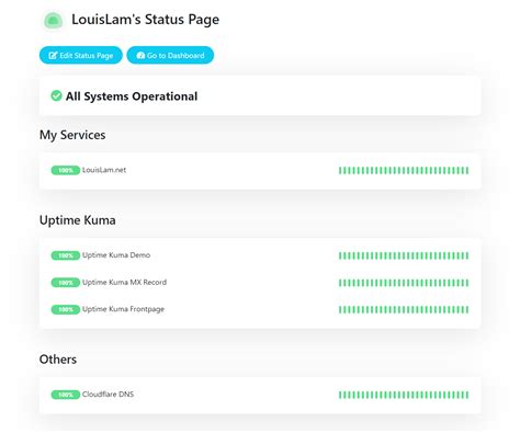 Uptime Kumaa Fancy Self Hosted Monitoring Tool Gitcode