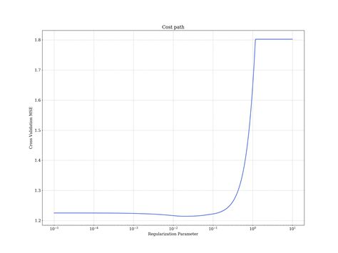 Github Rjtk Ts Lasso Fista Implementation For Lasso On Var P Models