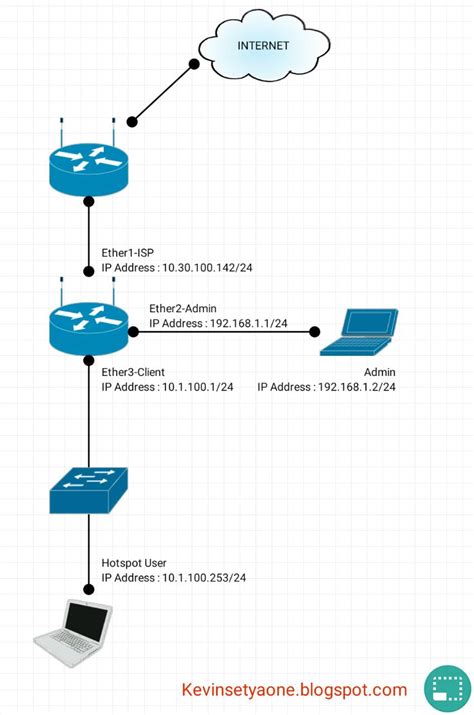 Kenapa Hotspot Mikrotik Tidak Ada Akses Internet Delinewstv
