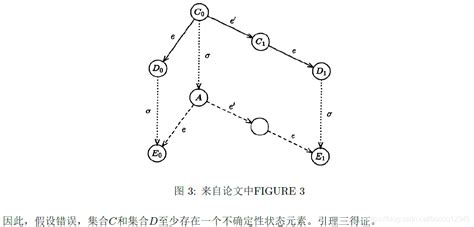 经典论文阅读：flp不可能性定理flp论文阅读 Csdn博客