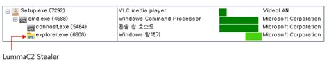 DISC InfoSec BlogHackers Deliver Malicious DLL Files Chained With