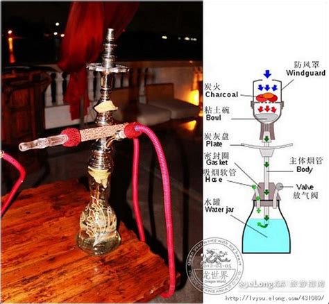 阿拉伯水烟的制作过程 龙世界（非洲）旅游攻略 花瓣网