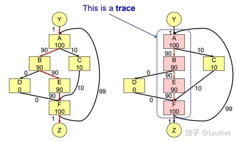 计算机体系结构：vliw 知乎