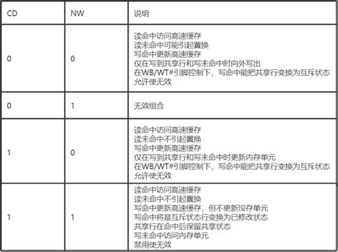 汇编学习笔记 23 拾遗 蹦蹦骑士 博客园