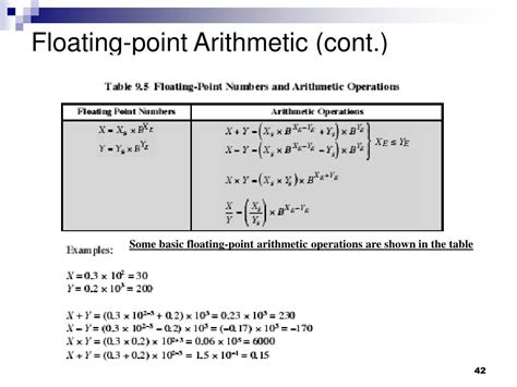 Ppt Tma 1271 Introduction To Machine Architecture Powerpoint Presentation Id 1445757