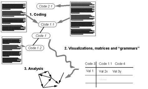 methodology tutorial qualitative data analysis edutech wiki