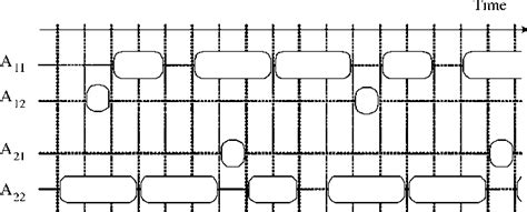 figure 2 from cell switching versus packet switching in input queued