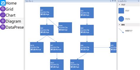 フローチャート、組織図などの作図に特化したダイアグラムコントロール Xamdiagram の紹介 Wpf アプリケーション