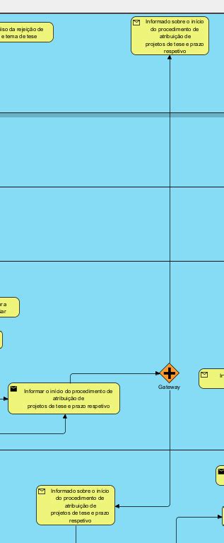 Can I Have An Send Message Task Before A Gateway In Bpmn Rbpmn