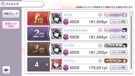 【シャニマス】グレードフェスのランキング上位陣がいつものメンバーすぎる件 シャニマス・シャニソン攻略最新まとめ GameΩ【最強攻略