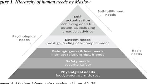 Figure 1 From The Role Of Territorial Self Government In Ensuring Personal Security Of Citizens