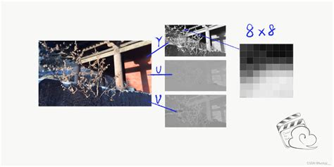 影像算法解析——jpeg 压缩算法jpeg压缩算法 Csdn博客 影像算法解析——jpeg 压缩算法jpeg压缩算法 Csdn博客