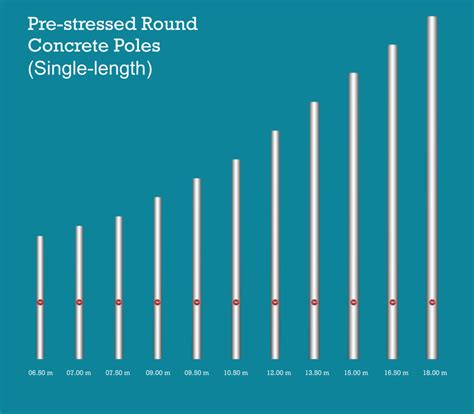 Products Concrete Poles Manufacturer Teh Hsin Enterprise Phils