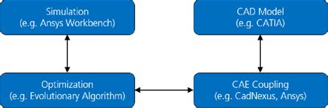 Integration Of The CadNexus Interface For Bidirectional Communication Download Scientific