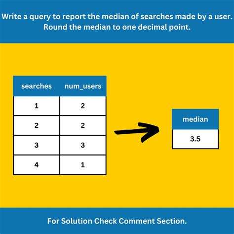 Deepanshu Banyal On Linkedin Sql Dataengineering Analytics