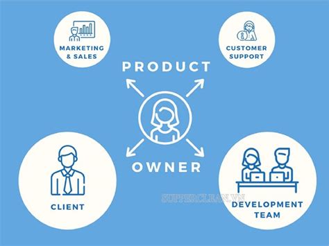 Scrum Là Gì Agile Là Gì Bạn Biết Gì Về Mô Hình Agile And Scrum