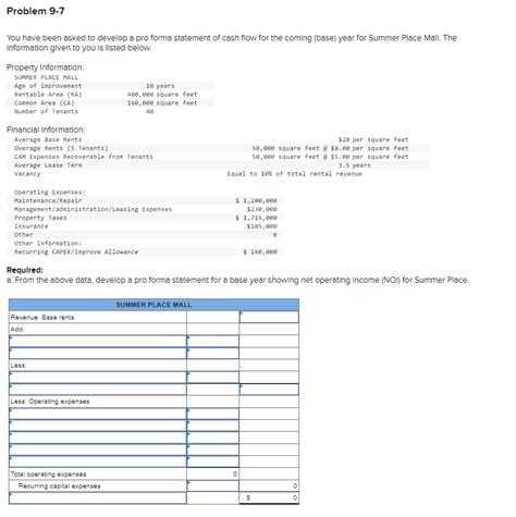 Solved You Have Been Asked To Develop A Pro Forma Statement