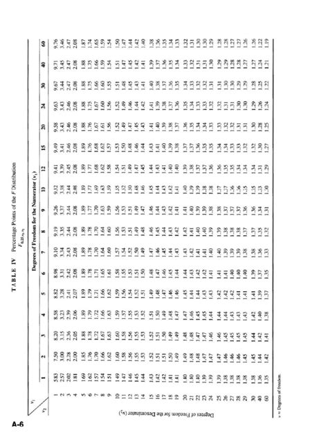 F Tables Pdf