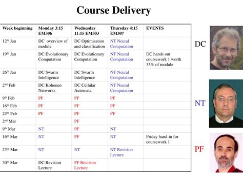 Ppt Biologically Inspired Computing Introduction Powerpoint Presentation Id1429677