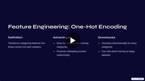 75dayschallenge Python Pythonprogramming Pythonfordata Pythonskills Shaheeda T