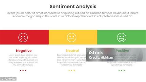 감정 분석 프레임워크 슬라이드 프레젠테이션을 위한 3점 목록 정보가 있는 긴 사각형 상자 베이스가 있는 인포그래픽 템플릿 감정에