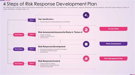 Steps Of Risk Response Development Plan Presentation Graphics Presentation PowerPoint