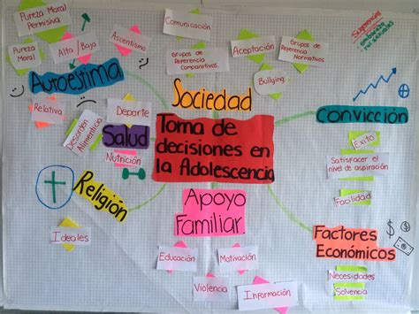 Toma De Decisiones En La Adolescencia Toma De Decisiones En La