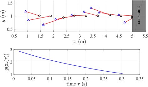 figure 2 from lax formulae for efficiently solving two classes of state