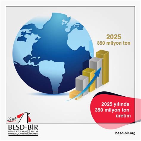 Elyes Allagui Posted On Linkedin