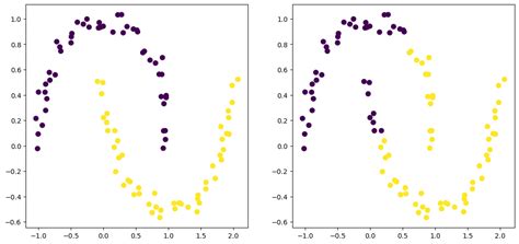 ML Handbook Agglomerative Clustering