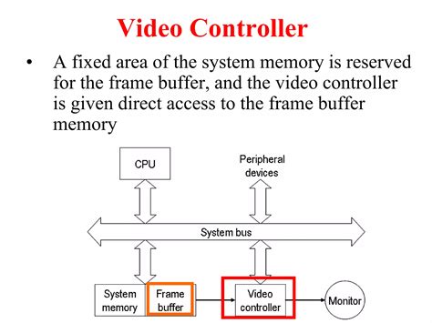 Raster Scan Systems With Video Controller And Display Processor Pptx