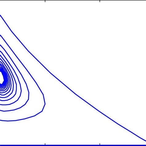The Phase Diagram And Download Scientific Diagram