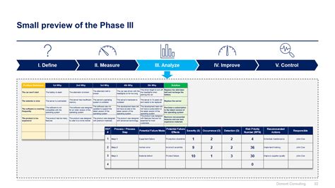 Lean 6 Sigma Toolkit And Templates By Ex Mckinsey Consultants