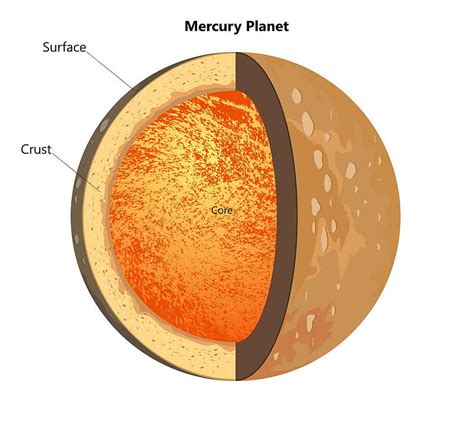 Mercury Svg Vector Uidownload